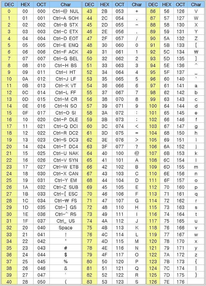 AsciI Code And Hex Code ASCII Code VS Hex Code, 42% OFF AsciI Code And Hex Code ASCII Code VS Hex Code, 42% OFF